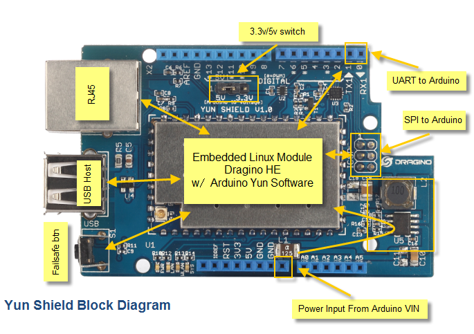 Arduino Yun Shield Arduino Arduino Shield Arduino Yun Shield 7730