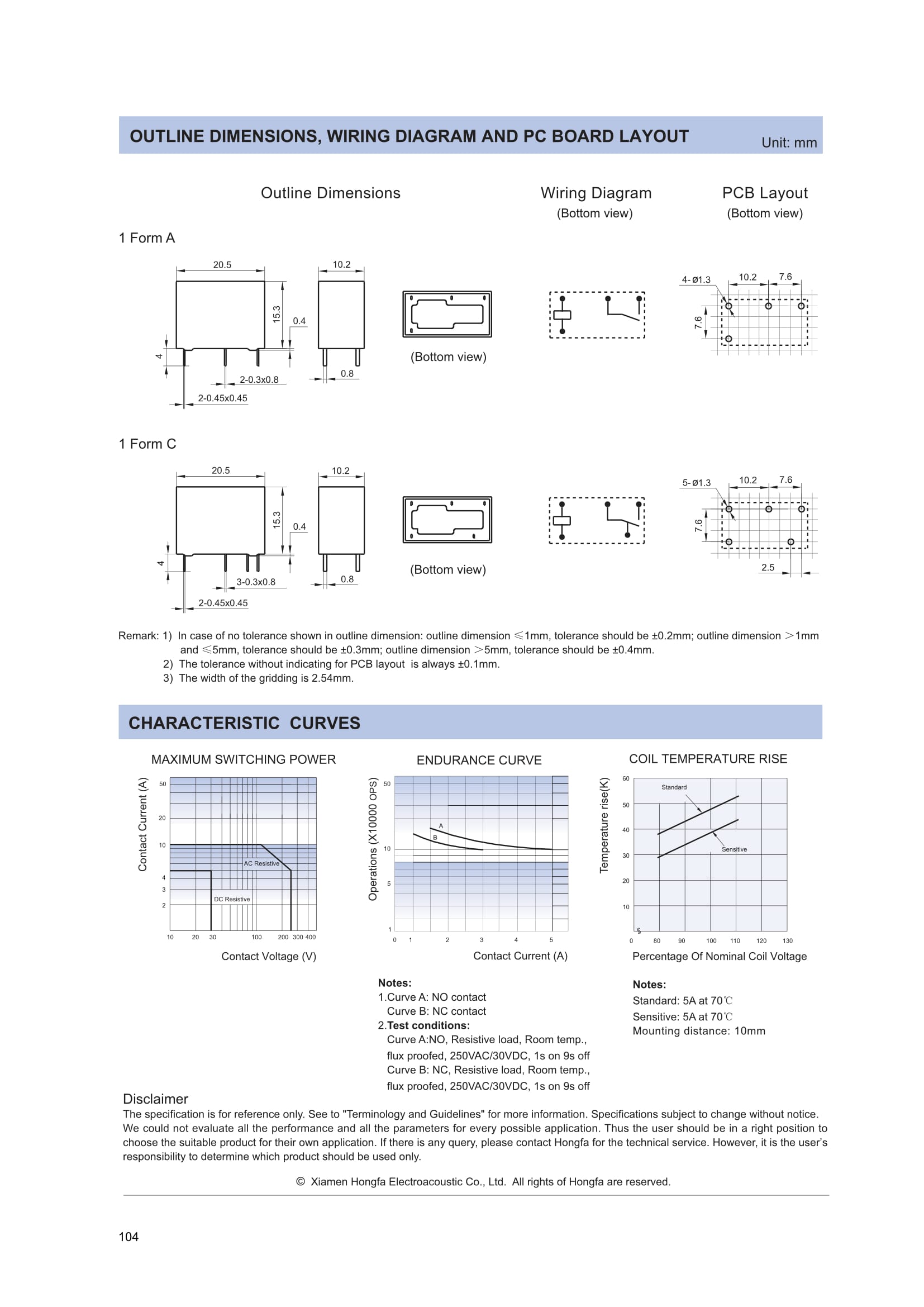 RÖLE RÖLE 24V DC TEK KONTAK - Hongfa - Röle RÖLE RÖLE 24V DC TEK KONTAK